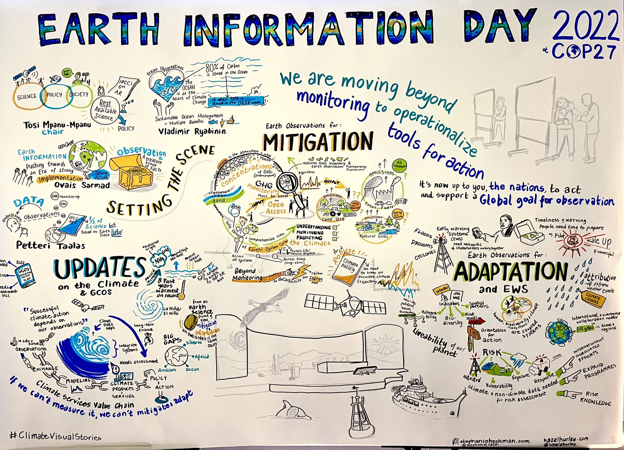 Highlights From Cop27 Ocean Observations An Essential Pillar For The